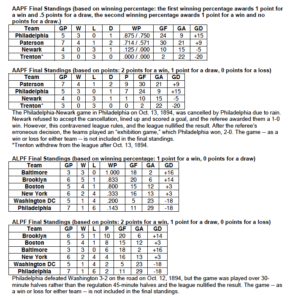 The AAPF and the ALPF: The beginnings of professional league soccer in ...