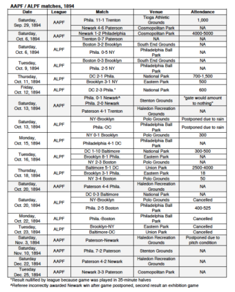 The AAPF and the ALPF: The beginnings of professional league soccer in ...