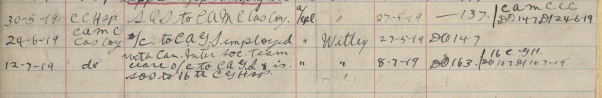 Soccer at the Inter-Allied Games of 1919: Team Canada – Society for ...